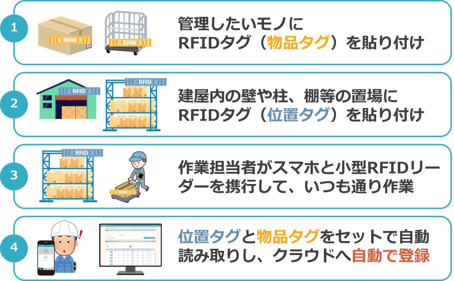 新サービス『Xeye Type-B（クロスアイ タイプビー）』をリリース / プレスリリース ｜ 物品位置管理IoTサービス Xeye（クロスアイ）